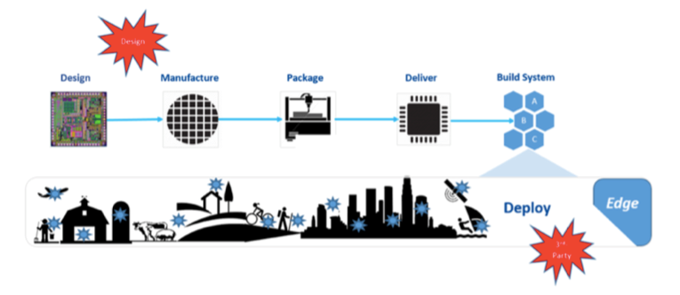White Paper: Preventing IoT Edge Device Vulnerabilities | Engineering.com White Paper: Preventing IoT Edge Device Vulnerabilities | Engineering.com